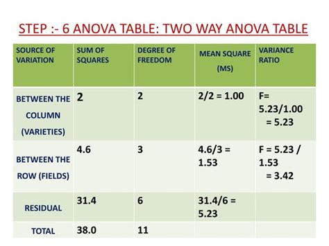 {anova} Ppt 1 Pptx Physics Science