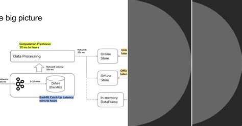 List Pipeline Optimization Curated By Cody Yu Medium