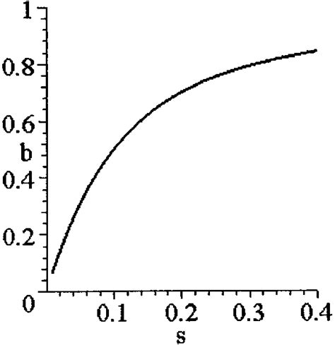 —selection Bias B Against Deleterious Mutations Download Scientific