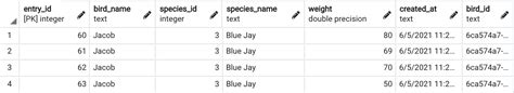 Deleting Data From Two Tables In One Query In Postgresql Stack Overflow