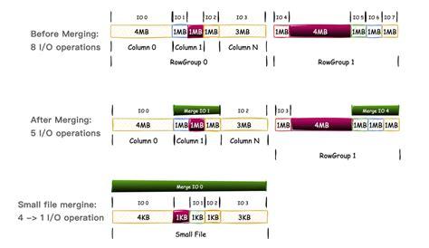 lakehouse overview apache doris