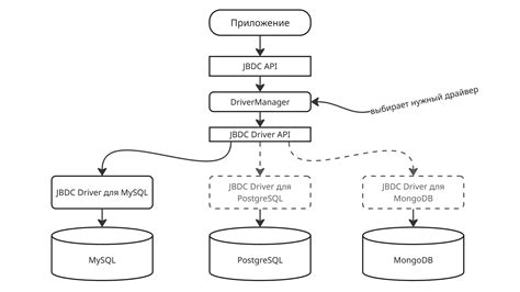 Технологии программирования на Java Itmoconspects