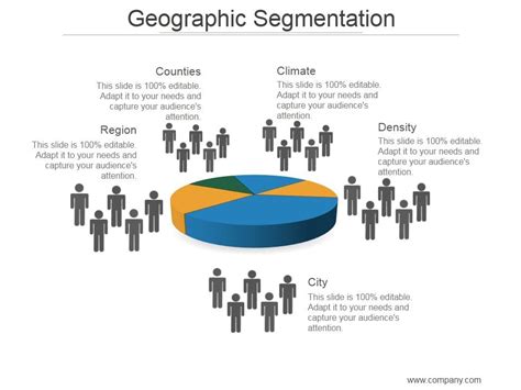 Geographic Segmentation Ppt PowerPoint Presentation Slides