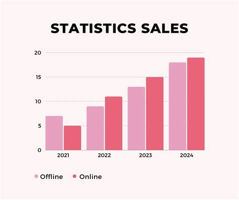 Online Shopping Statistics In Cambodia Niront Marketplace