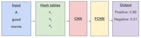 Sentiment Analysis With Spacy The Daily Dba