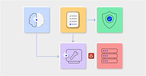 What Is Servicenow Aiops Bigpanda