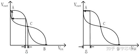 Sram数据存储原理 知乎