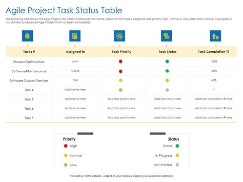 Agile Best Practices For Effective Team Agile Project Task Status Table