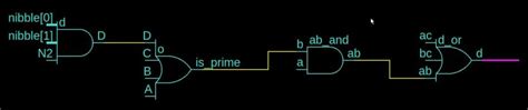 Verilog VHDL Debug Weeding Verification Horizons