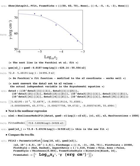 Wolfram Mathematica How To Make To Get A Parameter Fit Using A Non Linear Model Fit In