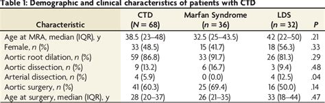 Figure 1 From Tortuosity Index Evaluation Is Useful In The Syndrome And