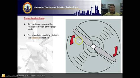 Forces Acting On Propeller YouTube