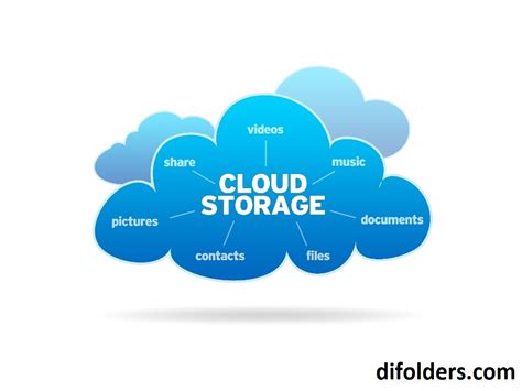 Gratis 5 Penyimpanan Cloud Ini Mempunyai Kapasitas Hingga 1TB