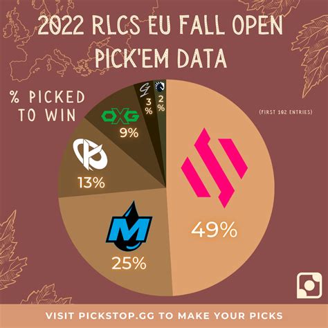 [rlcs Eu] Teams Picked To Win The Fall Open R Rocketleagueesports