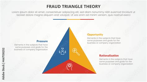 Fraud Triangle Theory Template Infographic Concept For Slide