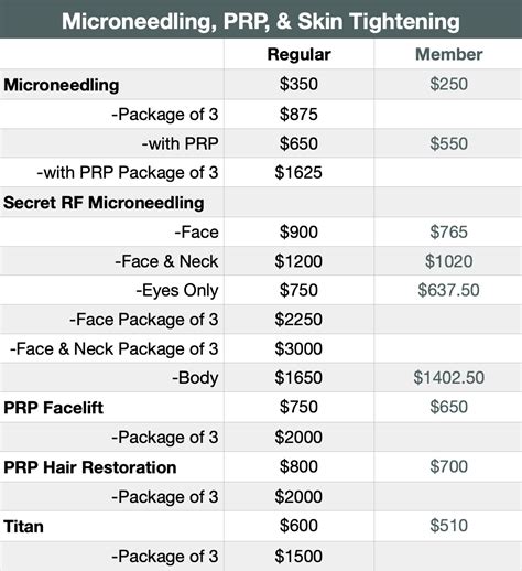 Spa Treatments Prices