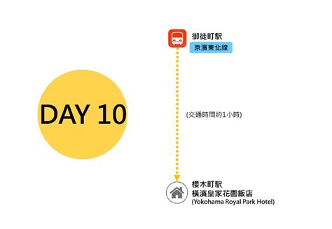 请益东京行程安排