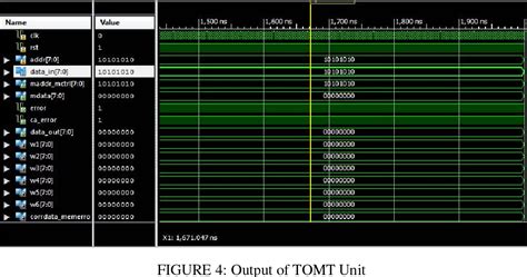 Figure 4 From Detection Of Faults In Sram Using Tomt Algorithm