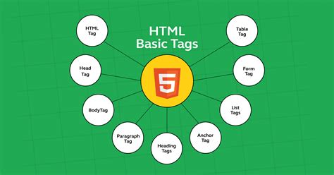 Create A Simple Hello World Page Using Html Source Code