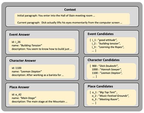 A Dataset Example To Train Storyline Guidance Model With Mcqa Problem