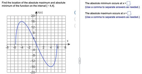 Solved Find The Location Of The Absolute Maximum And Chegg Com