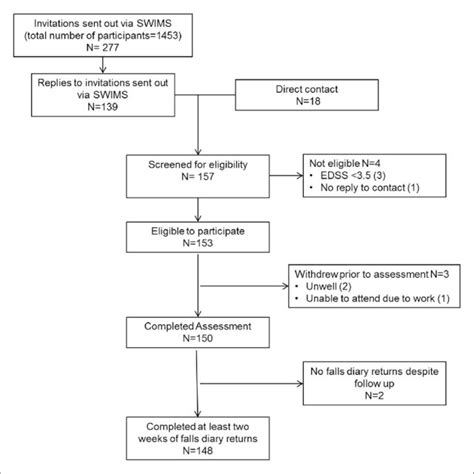 Set Up For Dynamic Visual Acuity Test Download Scientific Diagram