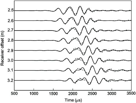Borehole Flexural Wave Simulation For The Fracture Network Model Of Download Scientific Diagram
