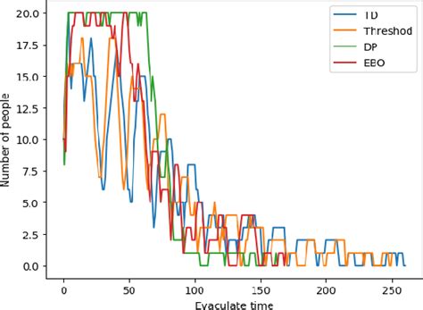 figure 5 from an event based optimization method for building