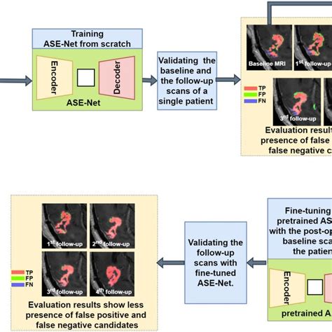 Block Diagram Of The Proposed Framework Download Scientific Diagram