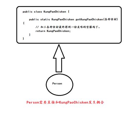 一文带你深入剖析spring Ioc 实现原理spring Ioc实现原理 Csdn博客