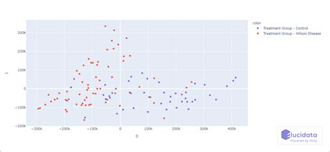 dataset roundup noteworthy datasets on neurodegenerative diseases