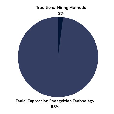 From Bias To Balance Detecting Facial Expression Recognition Biases In