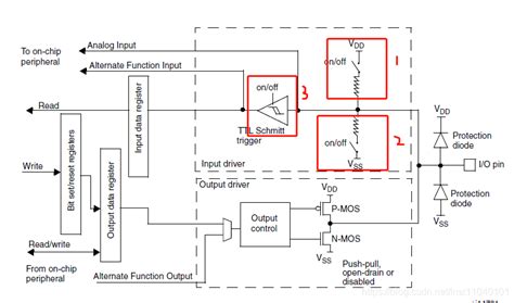 Stm32进入stop模式并唤醒实验总结stm32f030 进入stop模式关闭温度和参考电压 Csdn博客