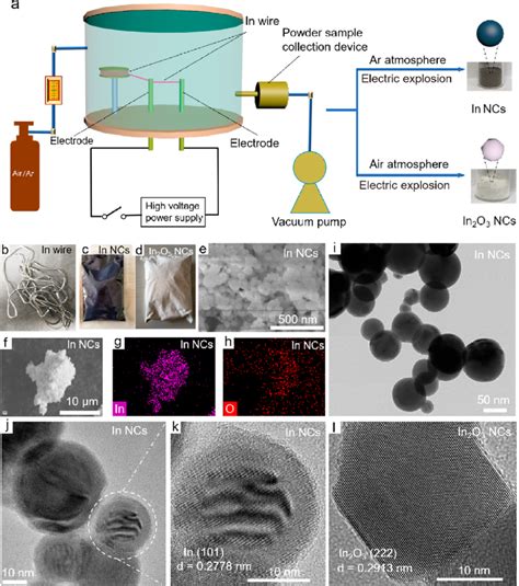 material preparation and structure characterization a schematic