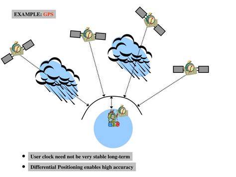 Ppt Ultraprecise Clock Synchromnization Via Distant Entanglement Powerpoint Presentation Id