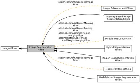 Otb Image Segmentation Filters