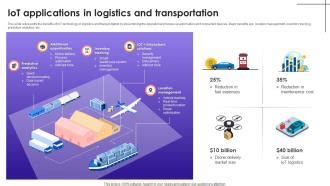 IOT Applications In Logistics And Transportation PPT Presentation