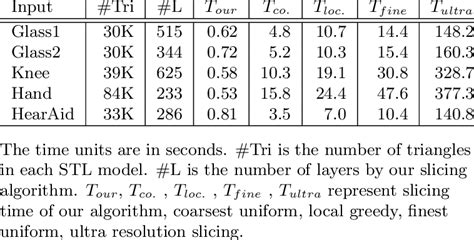 slicing efficiency comparison download table