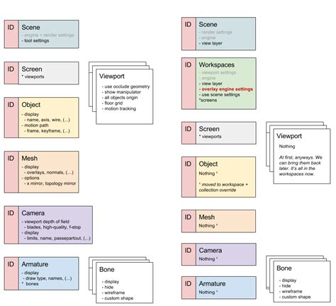 Blender 2 8 Design Document — Developer Blog