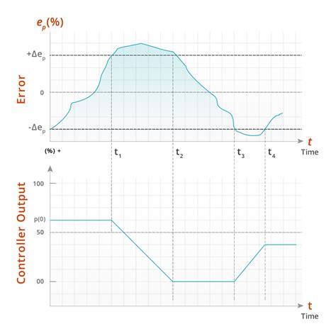 Index Of Images SPM Module Index Of Images SPM Module