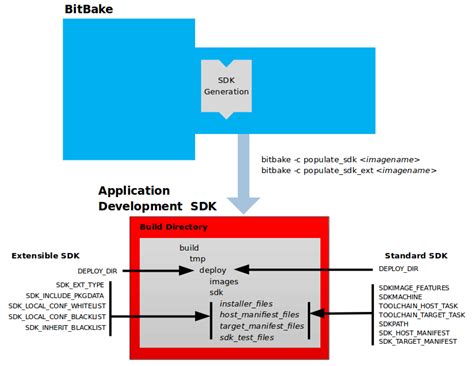 yocto project mega manual