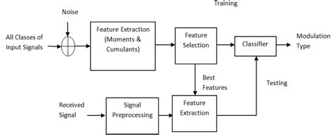 Decision Tree Classifier Model Download Scientific Diagram