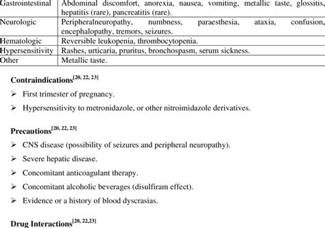 Metronidazole 500mg Side Effects