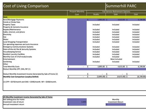 53 Stunning Price Comparison Templates Excel Word ᐅ TemplateLab