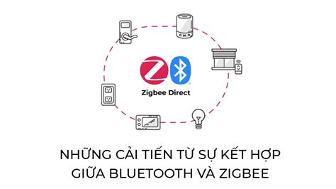 Giao thức ZigBee Direct sự kết hợp giữa Bluetooth và Zigbee