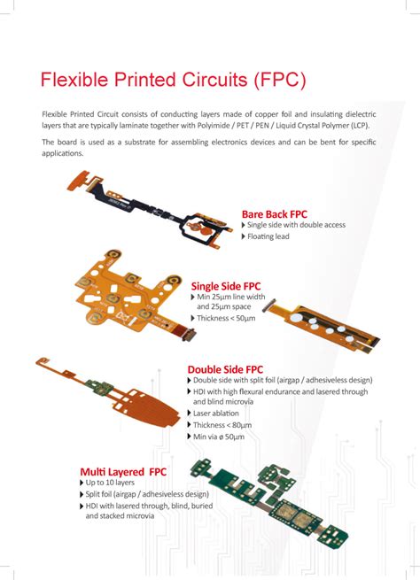 FLEXIBLE PRINTED CIRCUITS Sourcegate