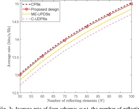 Figure 1 From Intelligent Reflecting Surface Aided Wireless Communication With Movable Elements