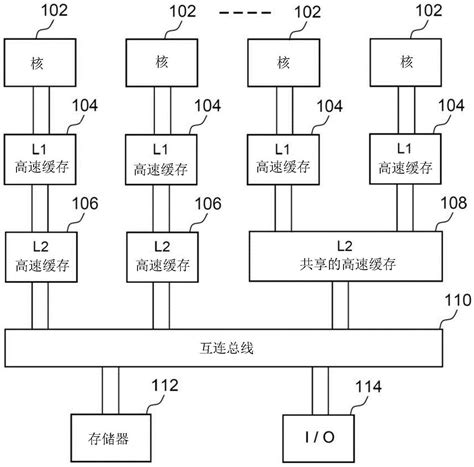 用于在多核处理器上分配分区的方法和设备与流程