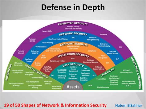 50 Shapes Of Network And Information Security Ppt