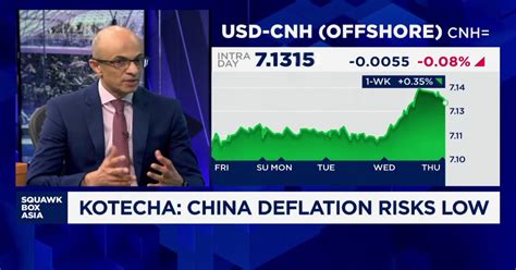 Chinas Anti Involution Campaign Could Slow Investments Growth Barclays